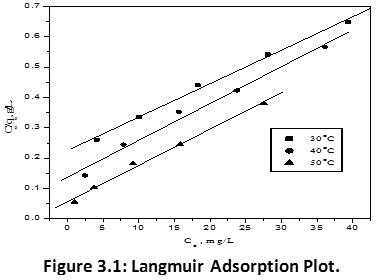 用CICCA acida酸性碳溶液从水溶液中除去晶体紫染料的吸附研究