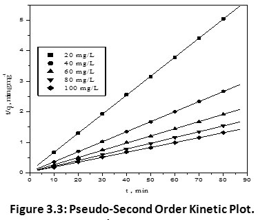 用CICCA acida酸性碳溶液从水溶液中除去晶体紫染料的吸附研究